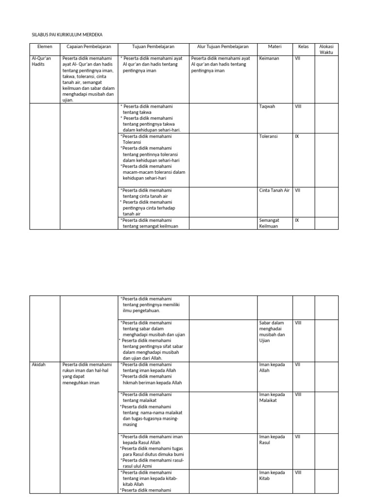 Silabus Pai Kurikulum Merdeka | PDF