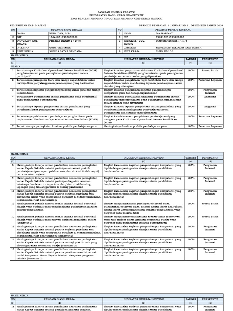Nuraidah SKP Sasaran Kinerja Pegawai | PDF