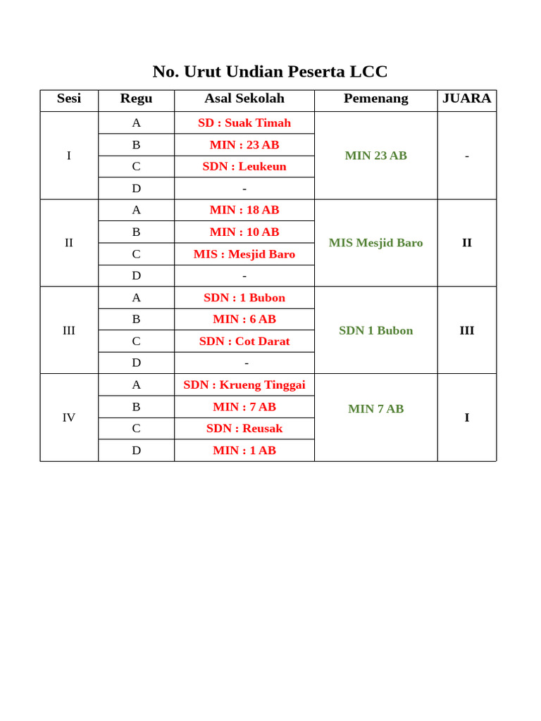 Rekap Pemenang LCC | PDF