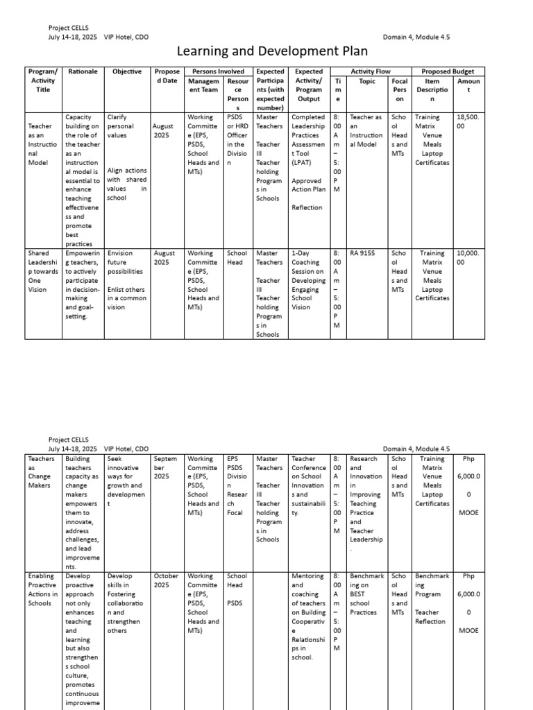 Agcopra - Kareen - Learning and Development Plan | PDF | Learning | Social Psychology