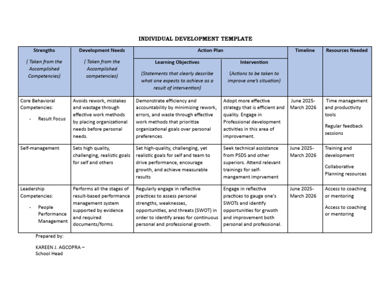 Individual Development Plan Template | PDF | Swot Analysis | Goal