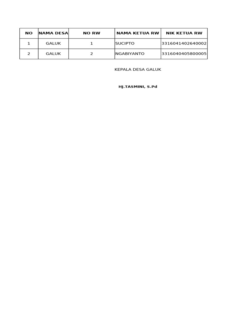 Data RT RW & Kadus Desa Galuk | PDF