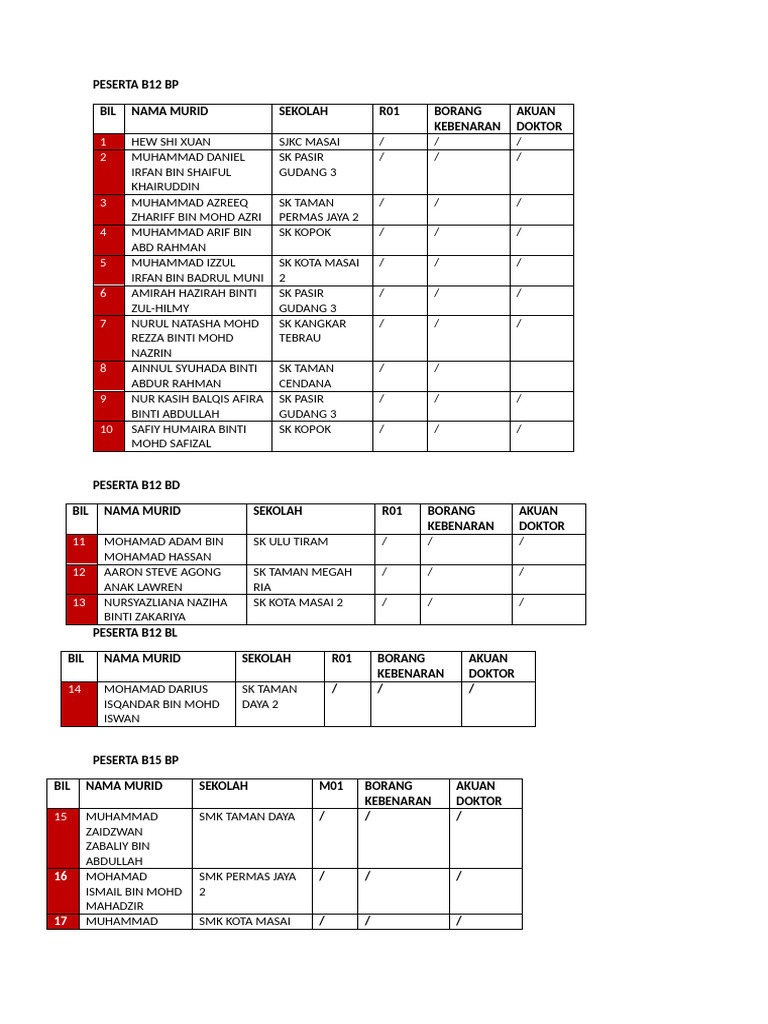 Senarai Borang MSSJ 2024 | PDF