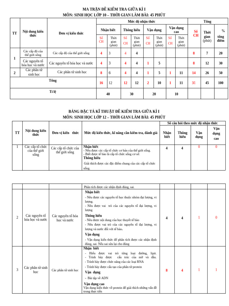 Ma Tran - Dac Ta - Giua Hk1 - Sinh10 | PDF