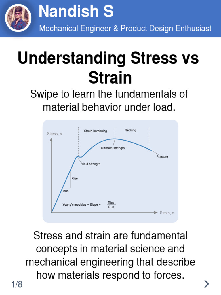Stress Vs Strain - Fundamentals of Strength of Materials | PDF
