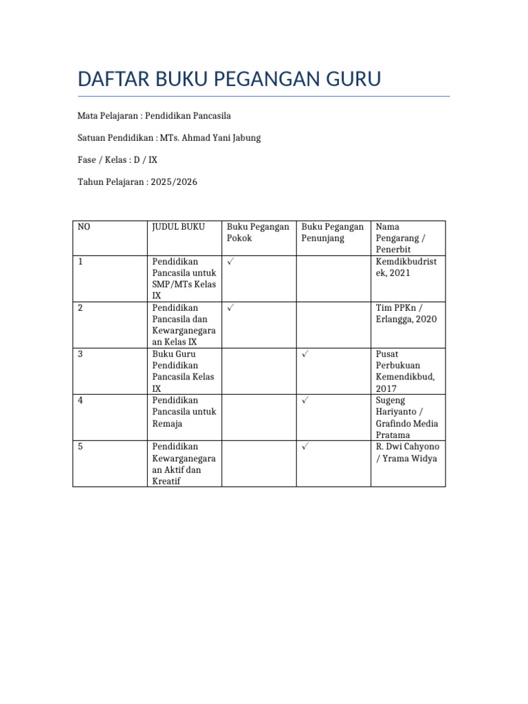Daftar Buku Pegangan Guru Format Tabel | PDF
