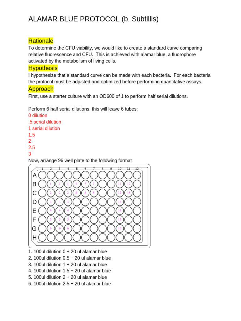 B SUB Alamar Blue Protocol | PDF