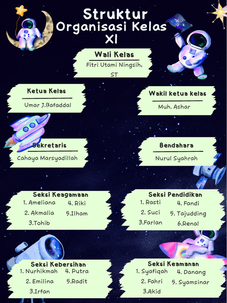 Biru Gelap Ilustrasi Imut Struktur Organisasi Kelas Tema Luar Angkasa Dokum_20250715_002112_0000 ...