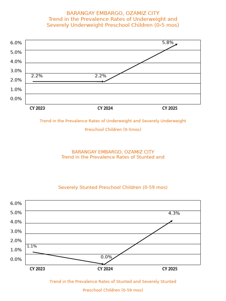Bns Line Graph 2 | PDF