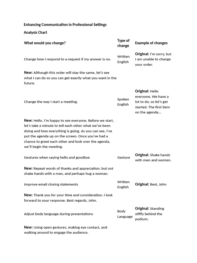 Enhancing Communication in Professional Settings | PDF | Gesture ...