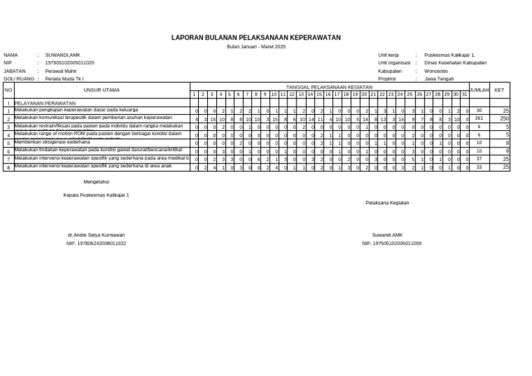Laporan Keperawatan Puskesmas Kalikajar | PDF