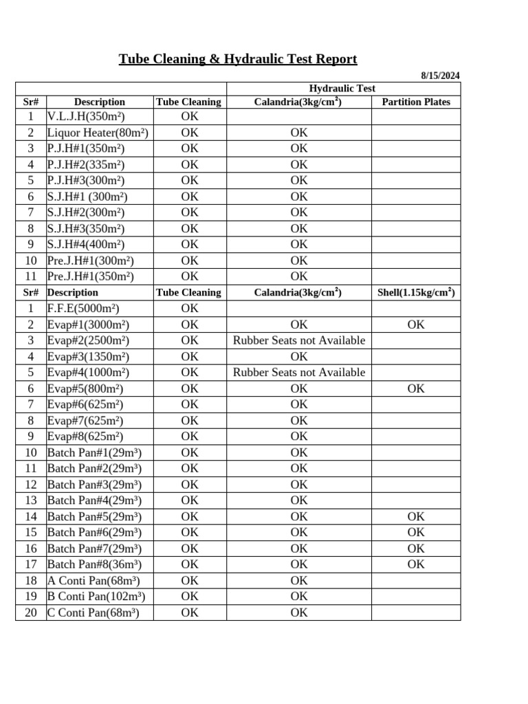 Tube Cleaning and Hudraulic Report | PDF