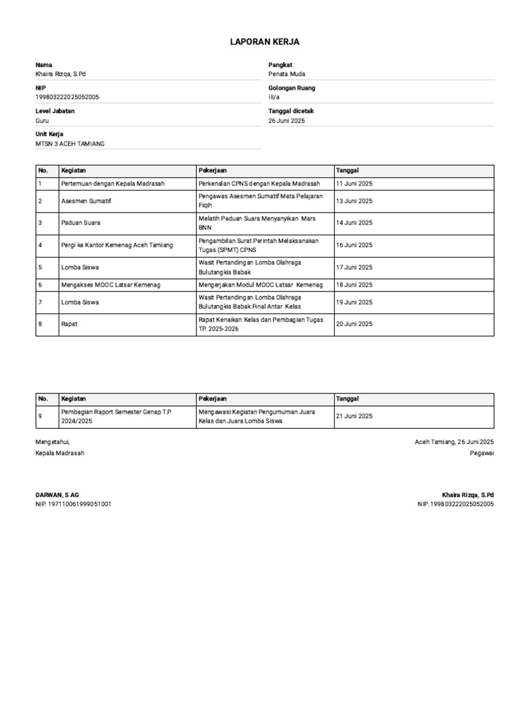 Laporan Kerja Khaira Rizqa, S.Pd 2025 | PDF