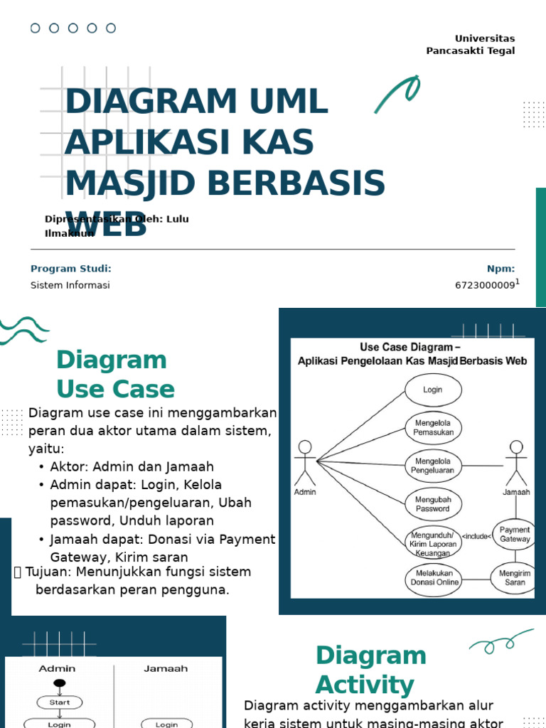 Diagram UML Aplikasi Kas Masjid Berbasis Web | PDF