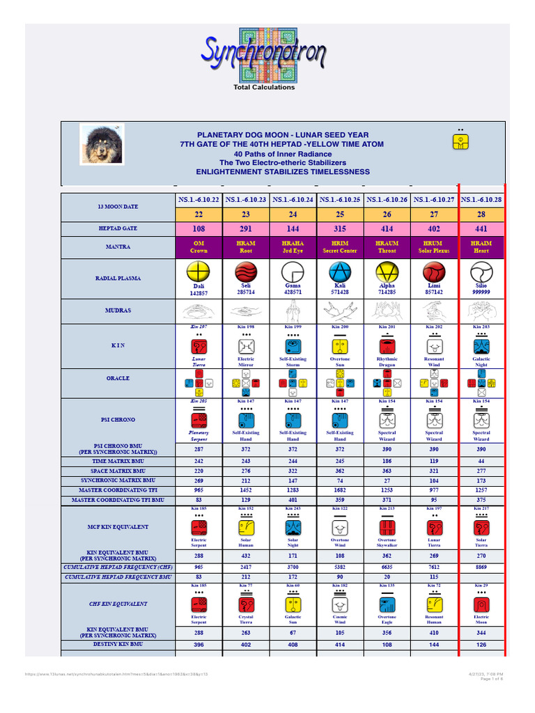 SYNCHRONOTRON - Total Calculations | PDF | Moon