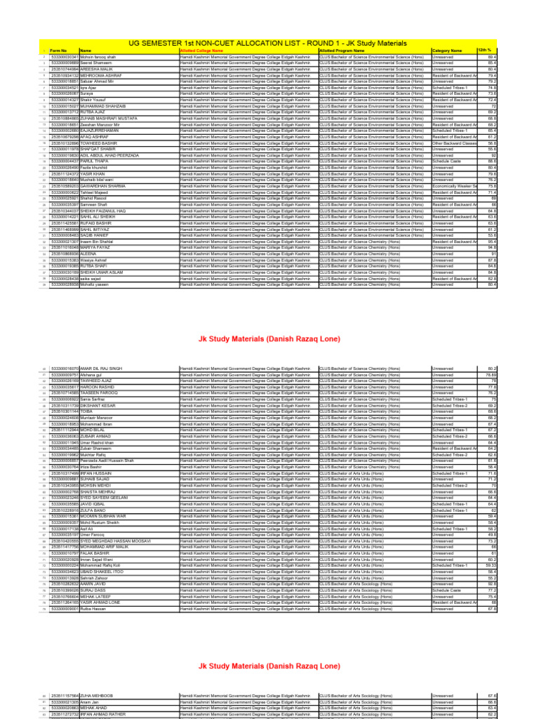 Non Cuet Selection List PDF | PDF