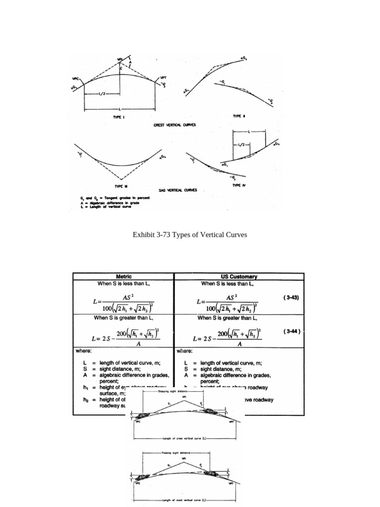 Vertical Curve | PDF