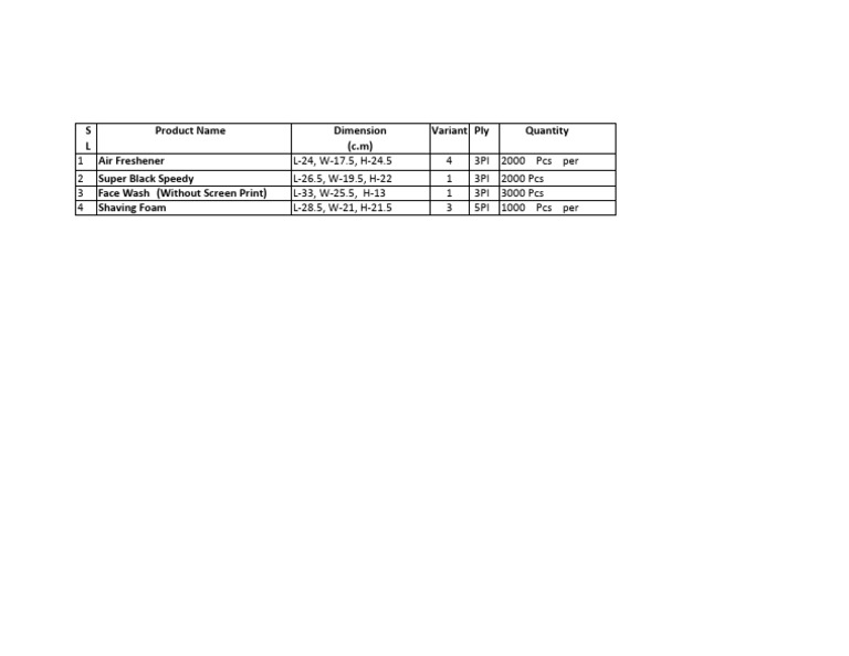 Product Dimensions and Quantities List | PDF