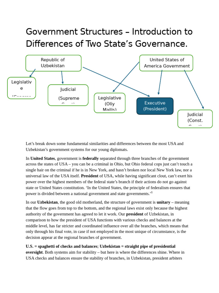 Yusuf Kholkhuajev - Government Structures | PDF | Public Law | Government