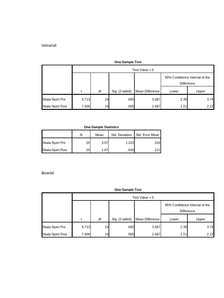 Hasil Spss | PDF | Statistics | Probability And Statistics