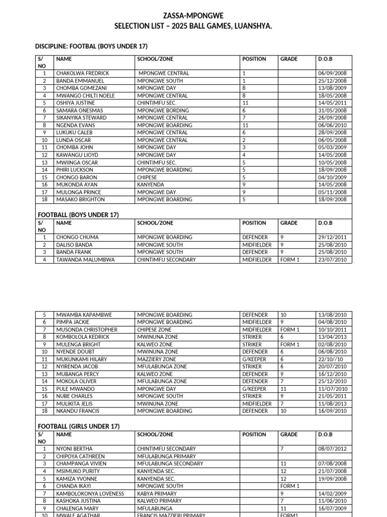 2025 Ball Games Selection List | PDF | Athletic Sports | Football Codes