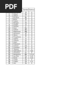 Valency Chart of Common Elements | PDF