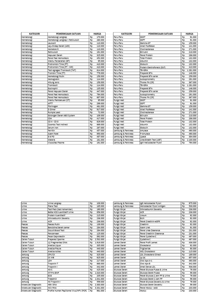 Pramita Lab Pricelist | PDF