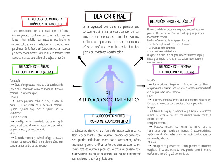 Autoconocimiento: Clave para la Identidad | PDF | Conocimiento ...
