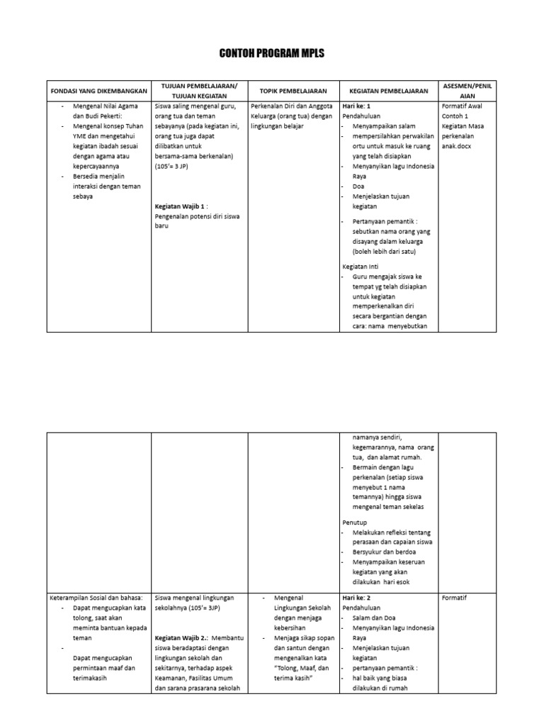 Contoh Program Mpls | PDF