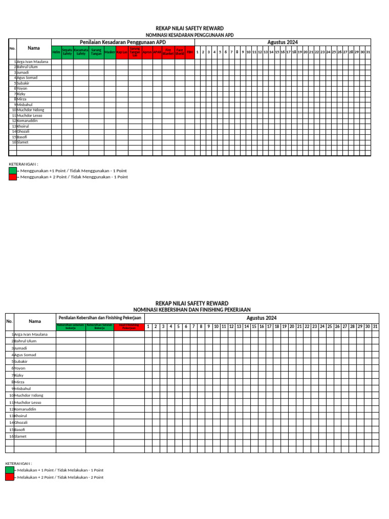 Penilaian Safety Reward | PDF