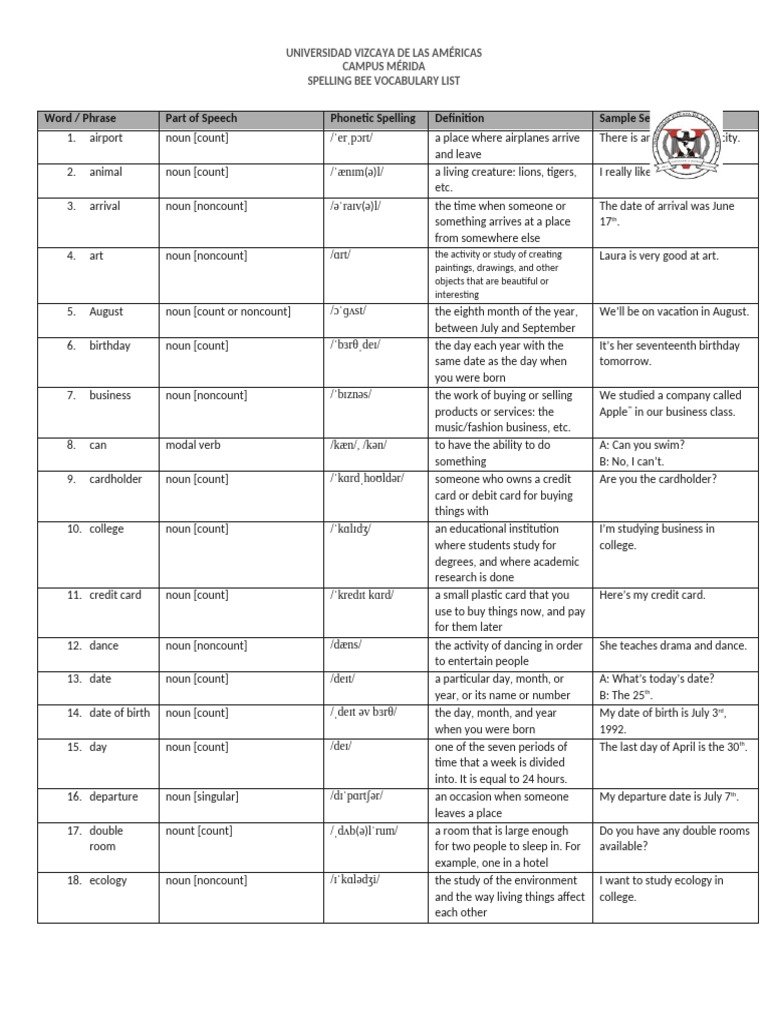 Spelling Bee Vocabulary List | PDF | Grandparent | Syntax
