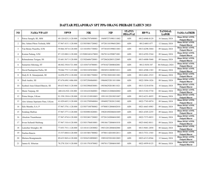 Contoh Dokumen Bukti Dukung Dalam Pengisian Ekinerja | PDF
