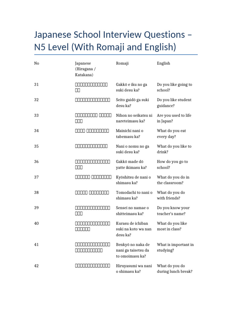 Japanese School Interview Questions N5 Part2 | PDF