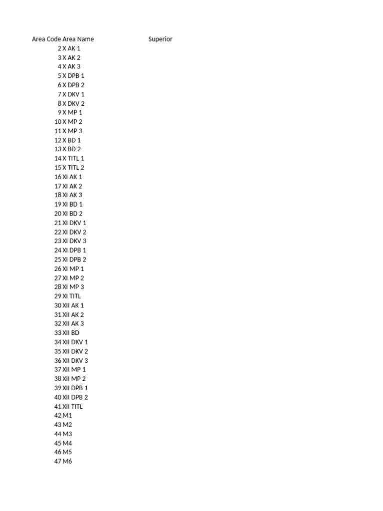 Area Code and Name List | PDF