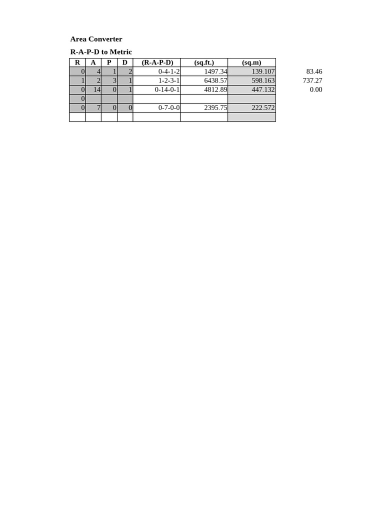 Area Calculation Sheet | PDF