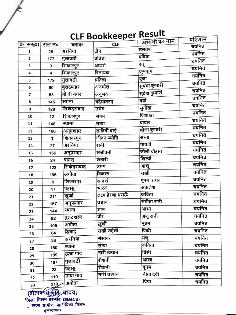 CLF Bookkeeper Result | PDF
