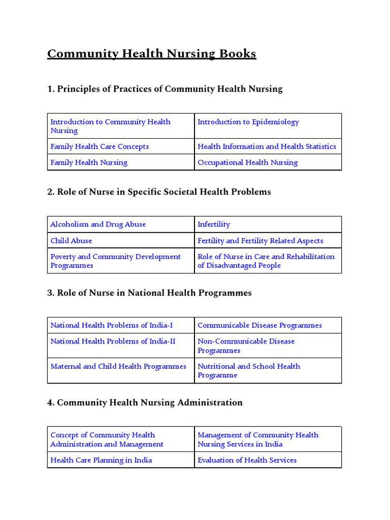 Community Health Nursing Resources PDF | PDF