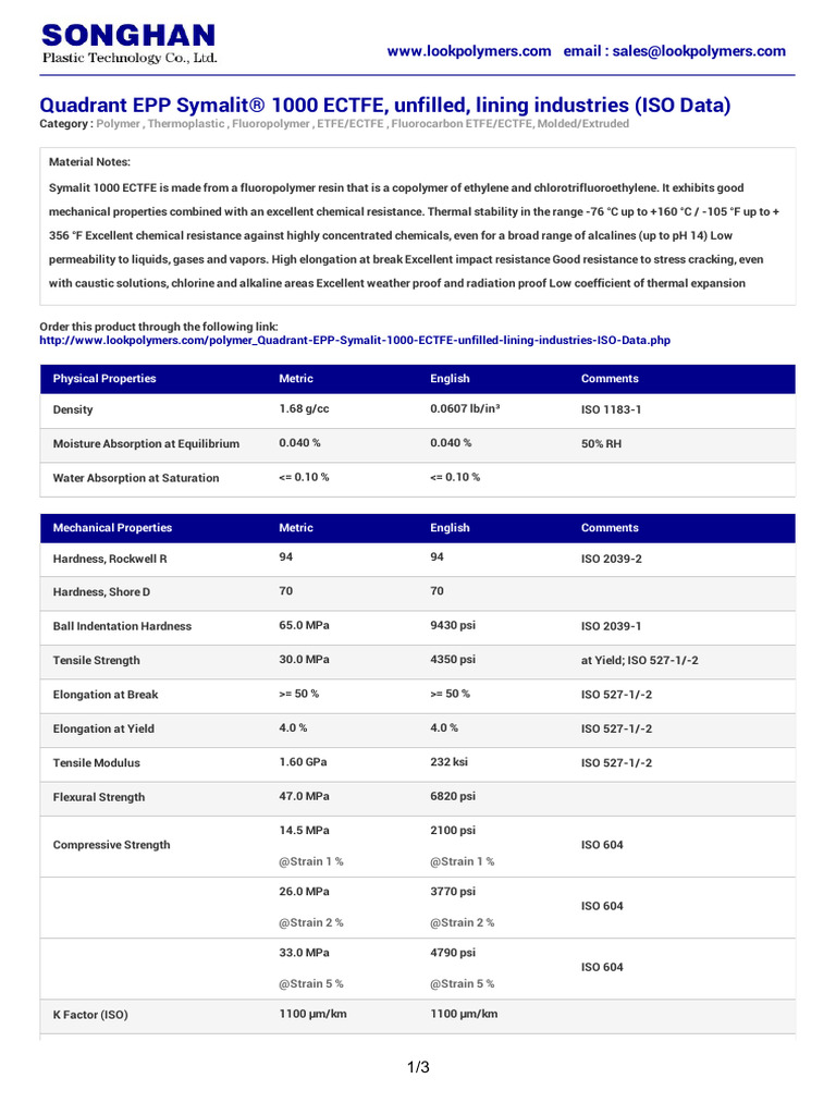 Quadrant EPP Symalit 1000 ECTFE Unfilled Lining Industries ISO Data ...