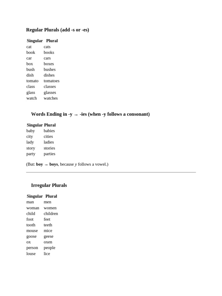 Regular Plurals | PDF