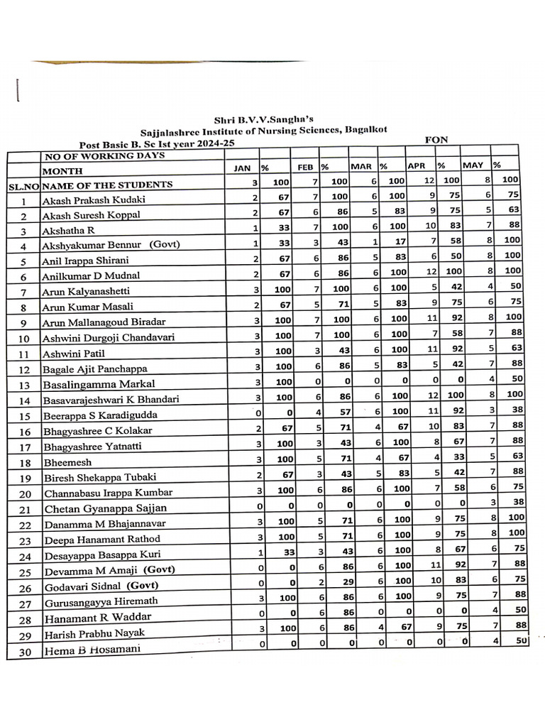 FON Attendance | PDF