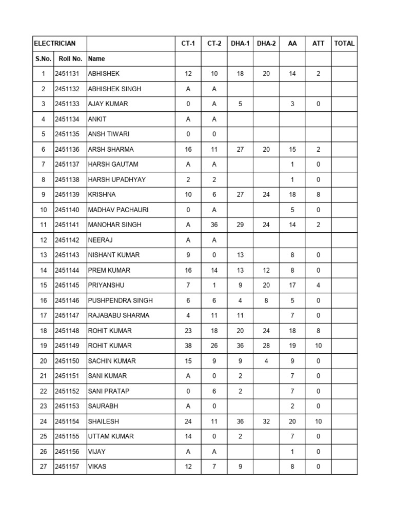 Electrician Exam Results Summary | PDF