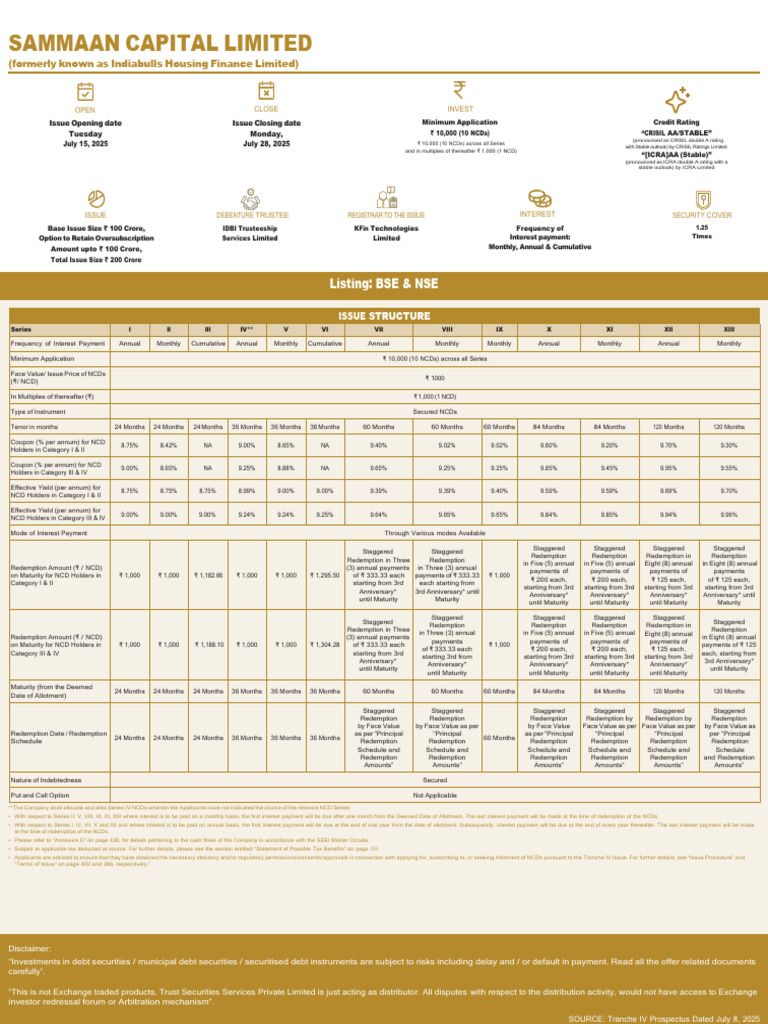 Sammaan Capital Limited-July 2025 | PDF | Securities (Finance) | Debenture