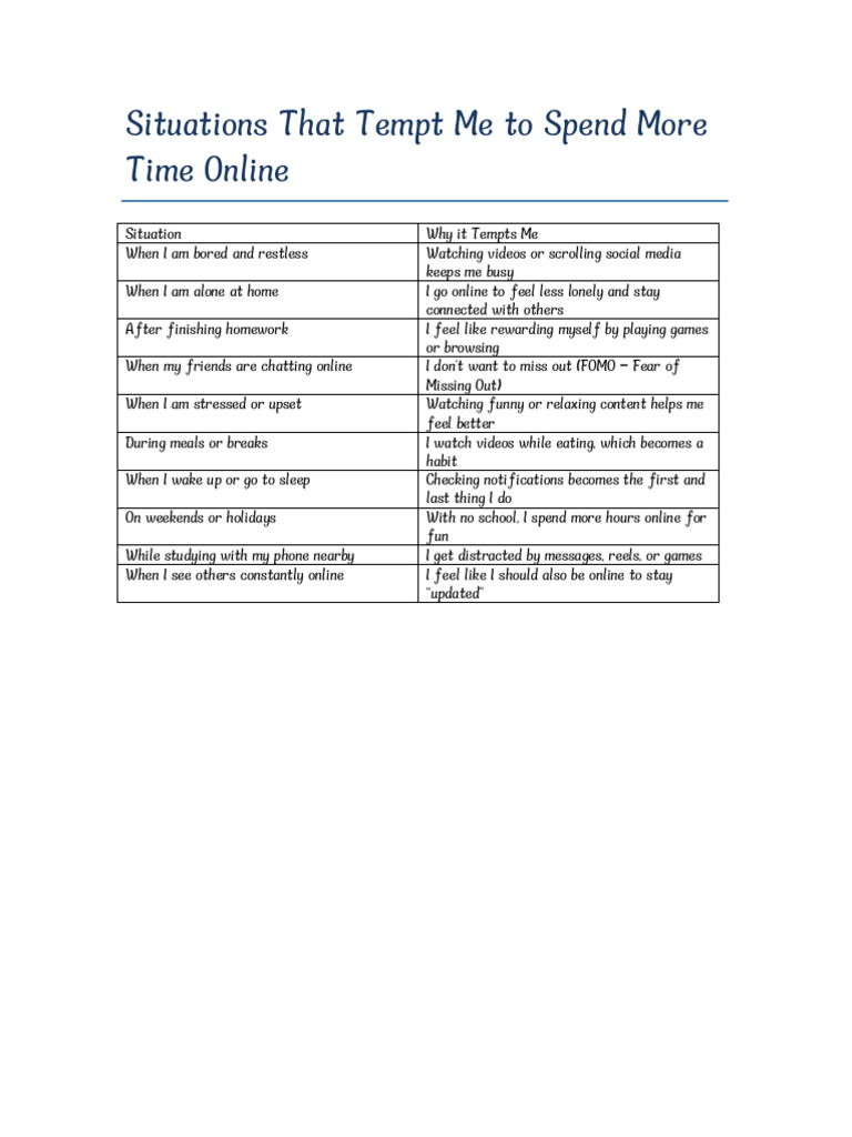 Situations Tempting Internet Use | PDF