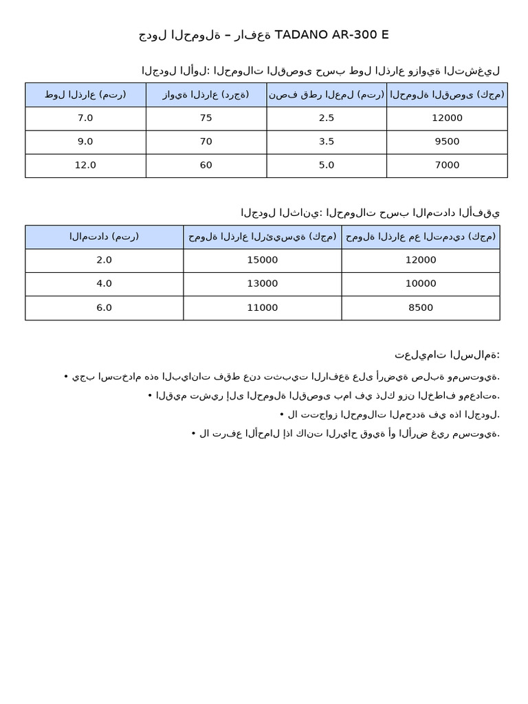 جدول الحمولة Tadano Ar300e | PDF
