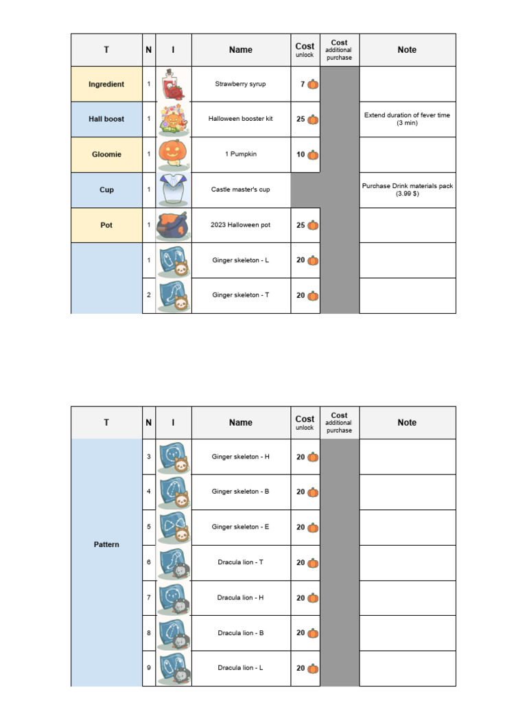 Master Little Corner Tea House - H2023 - Trick or Treat Shop | PDF