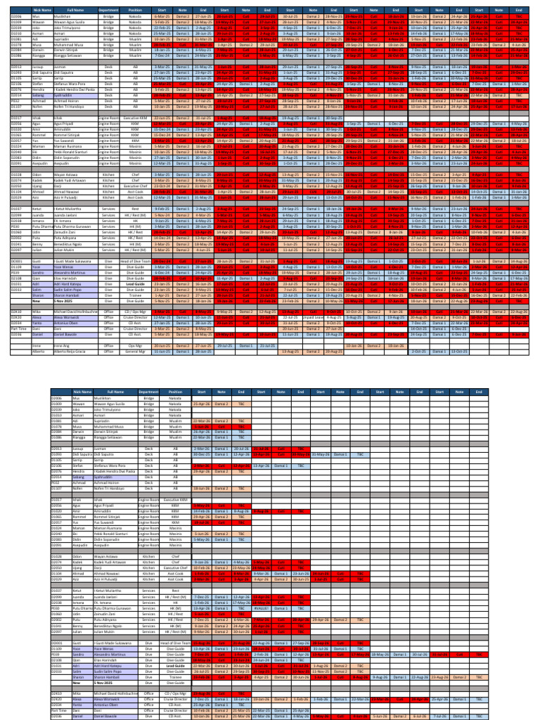 Crew Schedule 17-04-2025 | PDF