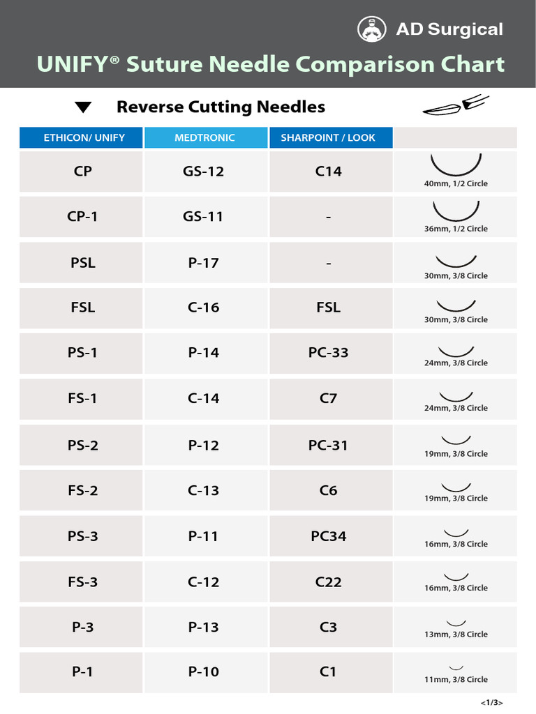 Suture Needle Comparison Chart | PDF