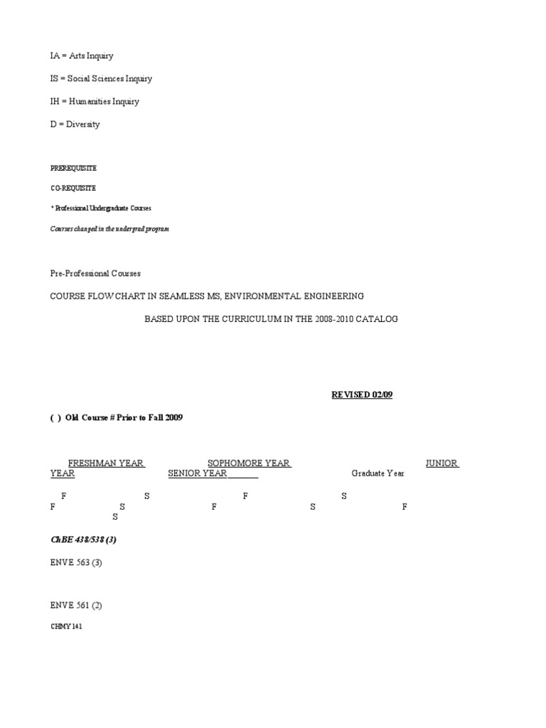 Environmental Engineering Curriculum | PDF | Science & Mathematics ...