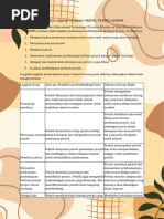 Sintaks Pembelajaran Project Based Learning | PDF