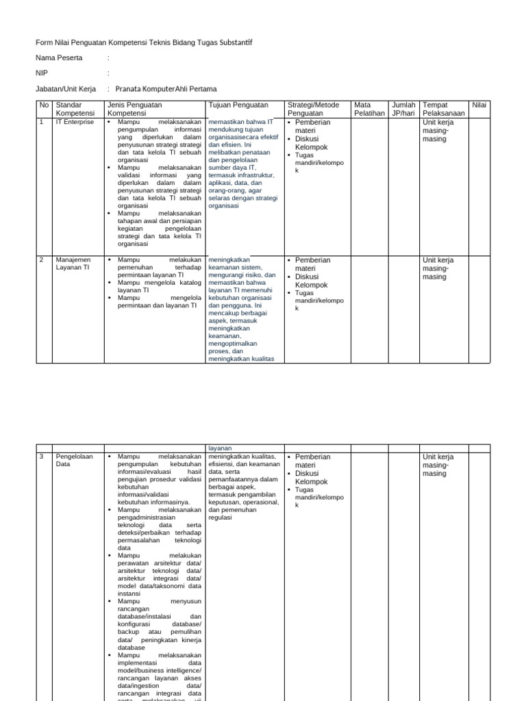 Pranata Komputer Ahli Pertama - Form Nilai PKTBT Substansi | PDF